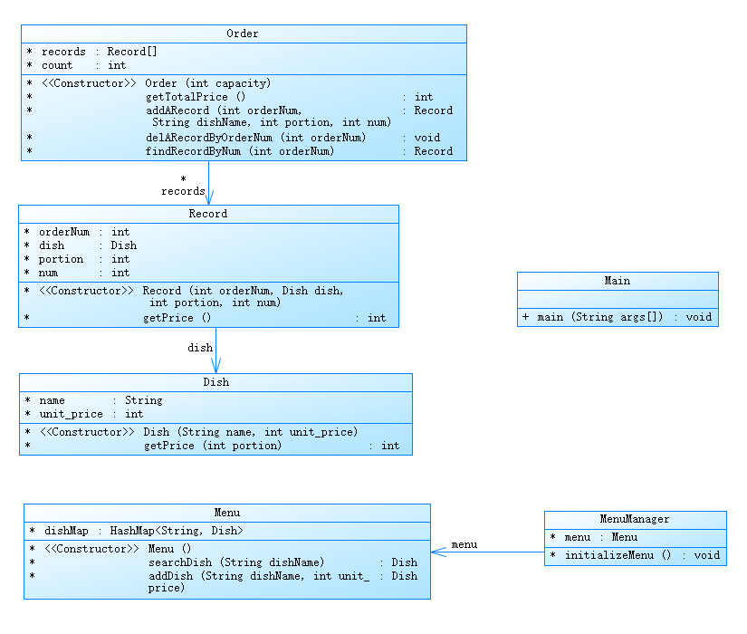 第一次博客作业 blog-1 - cos_517 - 博客园