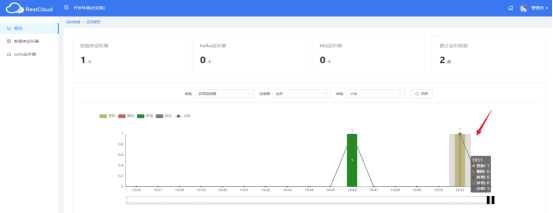 实时数据集成的完美搭档：CDC技术与Kafka集成的解决方案 - ETLCloud数据集成社区 - 博客园