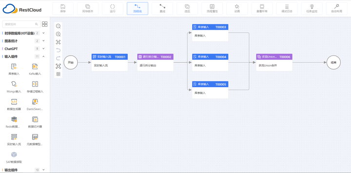 实时数据集成的完美搭档：CDC技术与Kafka集成的解决方案 - ETLCloud数据集成社区 - 博客园