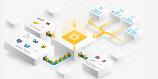 Mysql+ETLCloud CDC+StarRocks实时数仓同步实战 - ETLCloud数据集成社区 - 博客园