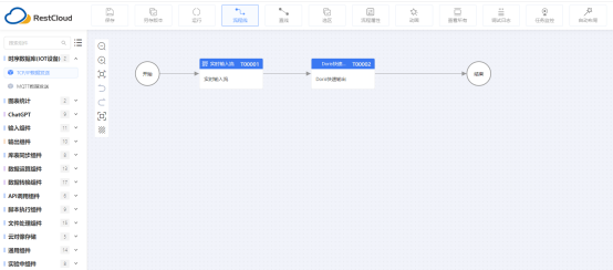 Mysql+ETLCloud CDC+StarRocks实时数仓同步实战 - ETLCloud数据集成社区 - 博客园