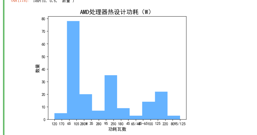 Python网络爬虫——桌面级处理器的爬取及应用分析 - 权zzZZ - 博客园