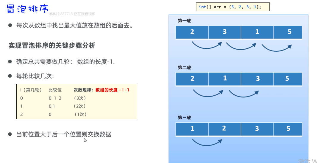 算法：排序算法 冒泡排序 Karlshell 博客园