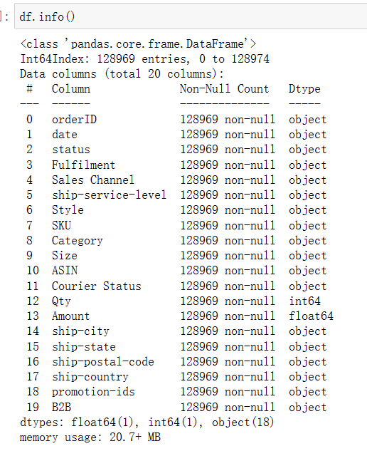 python 数据可视化———电子商务销售分析 - lingyi- - 博客园