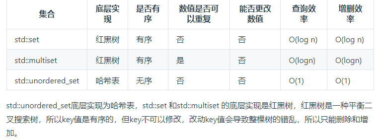 leetcode-哈希表day5 - dekulas - 博客园