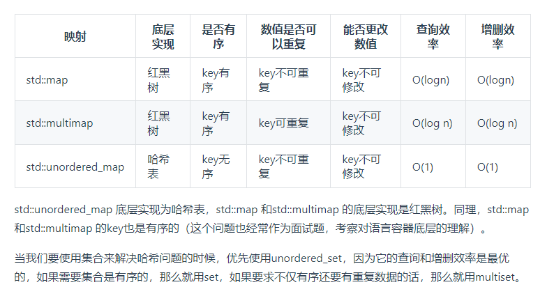 leetcode-哈希表day5 - dekulas - 博客园