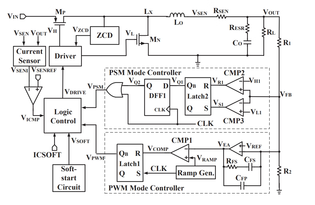 tsmc0.18um工艺，正向设计，PWM PFM混合调制 双模调制（PWM-PFM） buck_dcdc-聚码科技