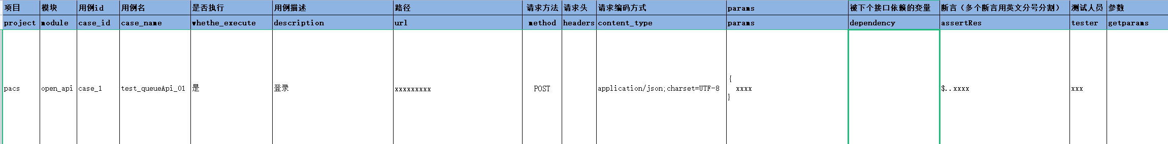 接口自动化框架搭建 - 点工的知识库 - 博客园