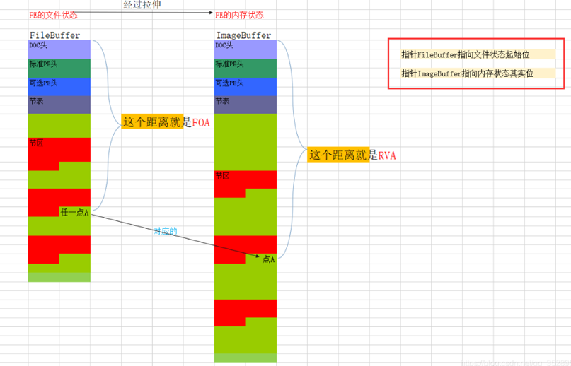 第四节.FileBuffer-ImageBuffer - 逆向小萌新 - 博客园