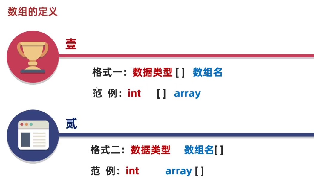 Java 数组定义与访问 Elaina 博客园 