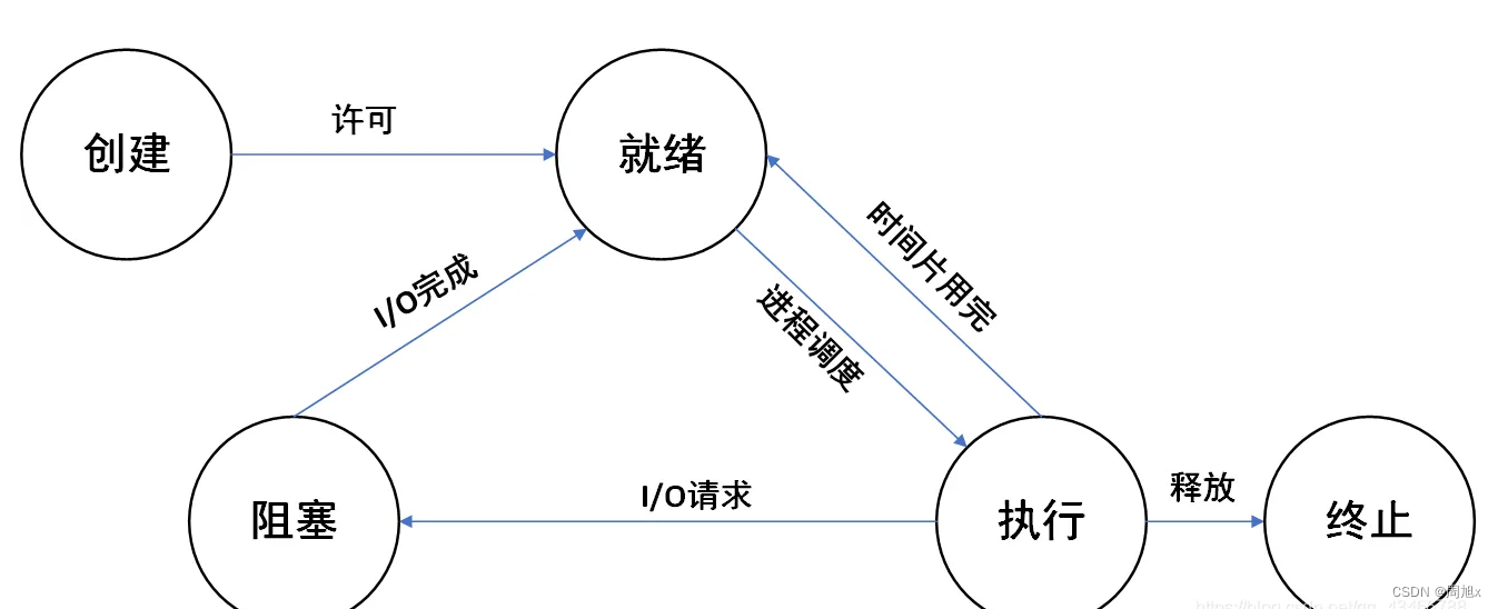 N80041-第四周作业 - ChenMoon01 - 博客园