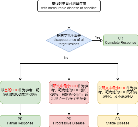 RECIST guideline (Version 1.1) - ETisOK - 博客园