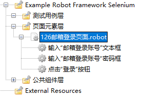 （三）Robot Framework 实现Web UI自动化测试 （关键字：浏览器、IFrame、元素操作、元素等待、预期结果校验 ...