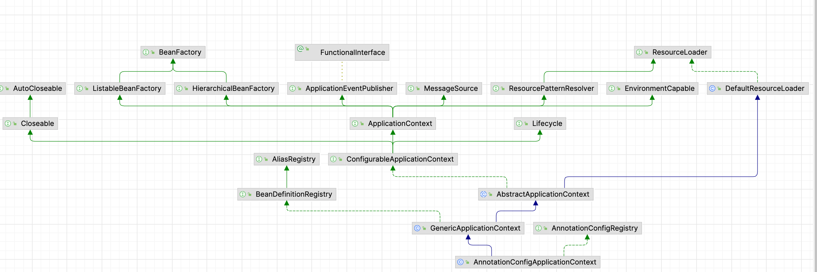 SpringBoot源码第三章-refreshContext - 浪成于微澜之间 - 博客园