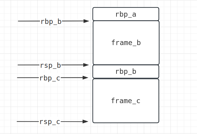 汇编：x86 - Mogul_Kahn - 博客园