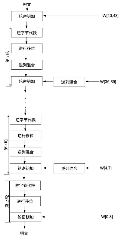 Analysis of the Mathematical Theory Foundation of AES Algorithm - Eddie ...