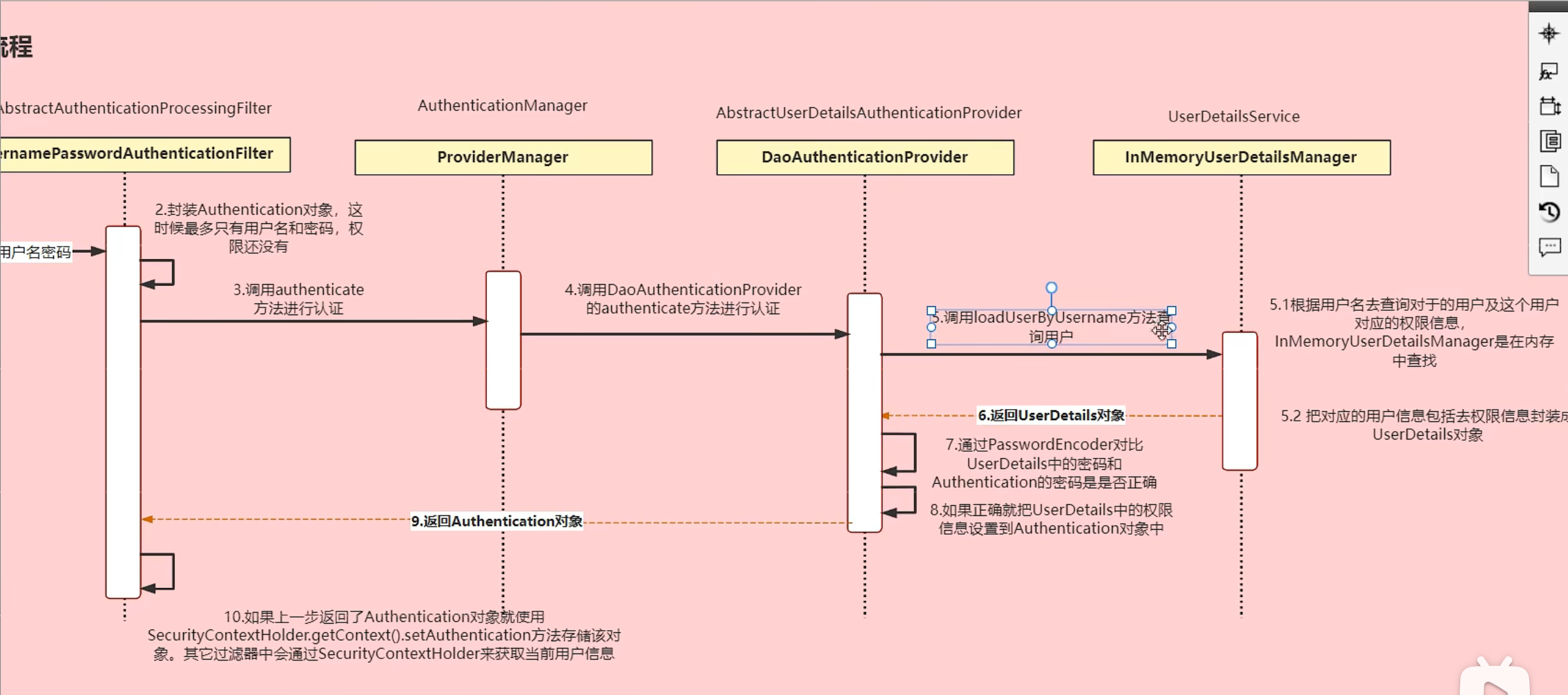 Springsecurity与jwt如何实现项目端分离认证与授权 叫授pront 博客园 