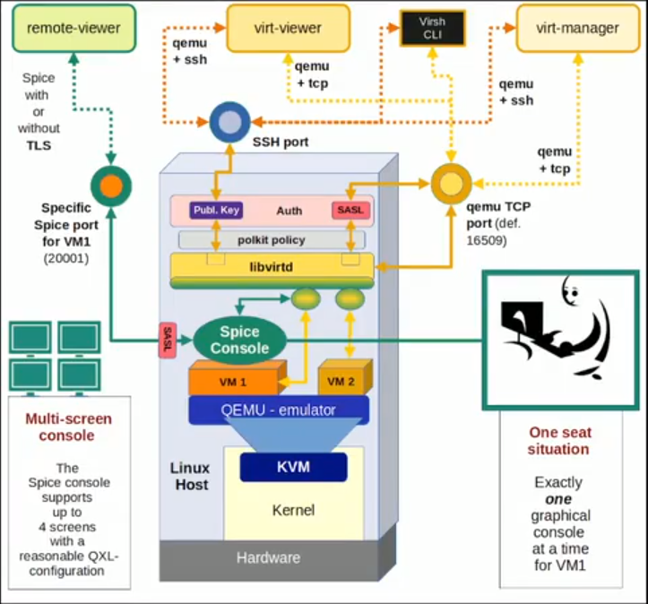 libvirt-java5.3.0概念及使用（1） - lvtian - 博客园