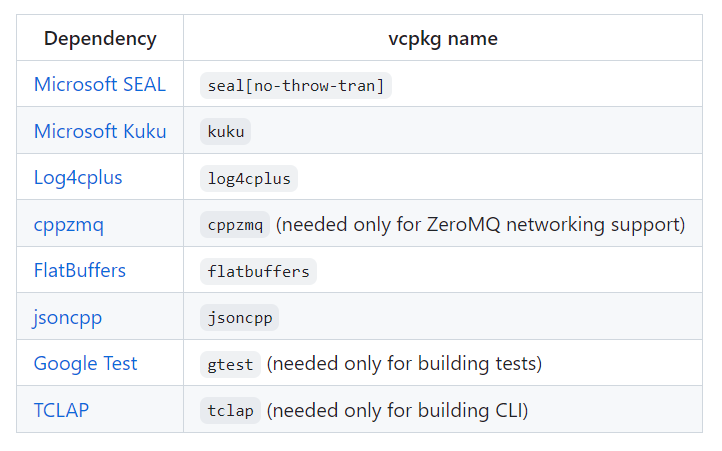 microsoft/APSI - 坐标轴97 - 博客园
