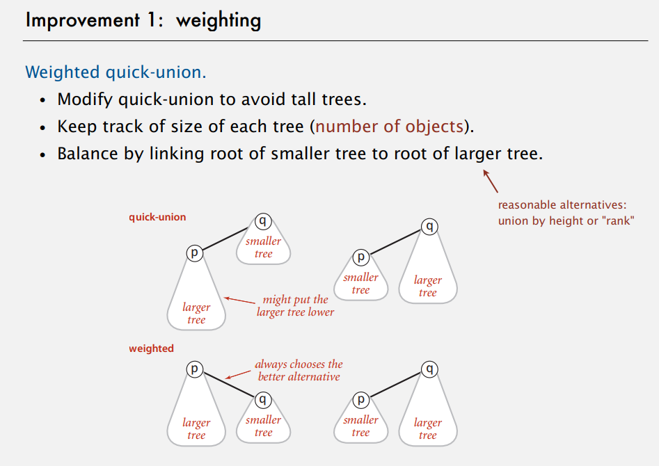 Princeton Algorithms, Part I week1 union&find - gauss_j - 博客园