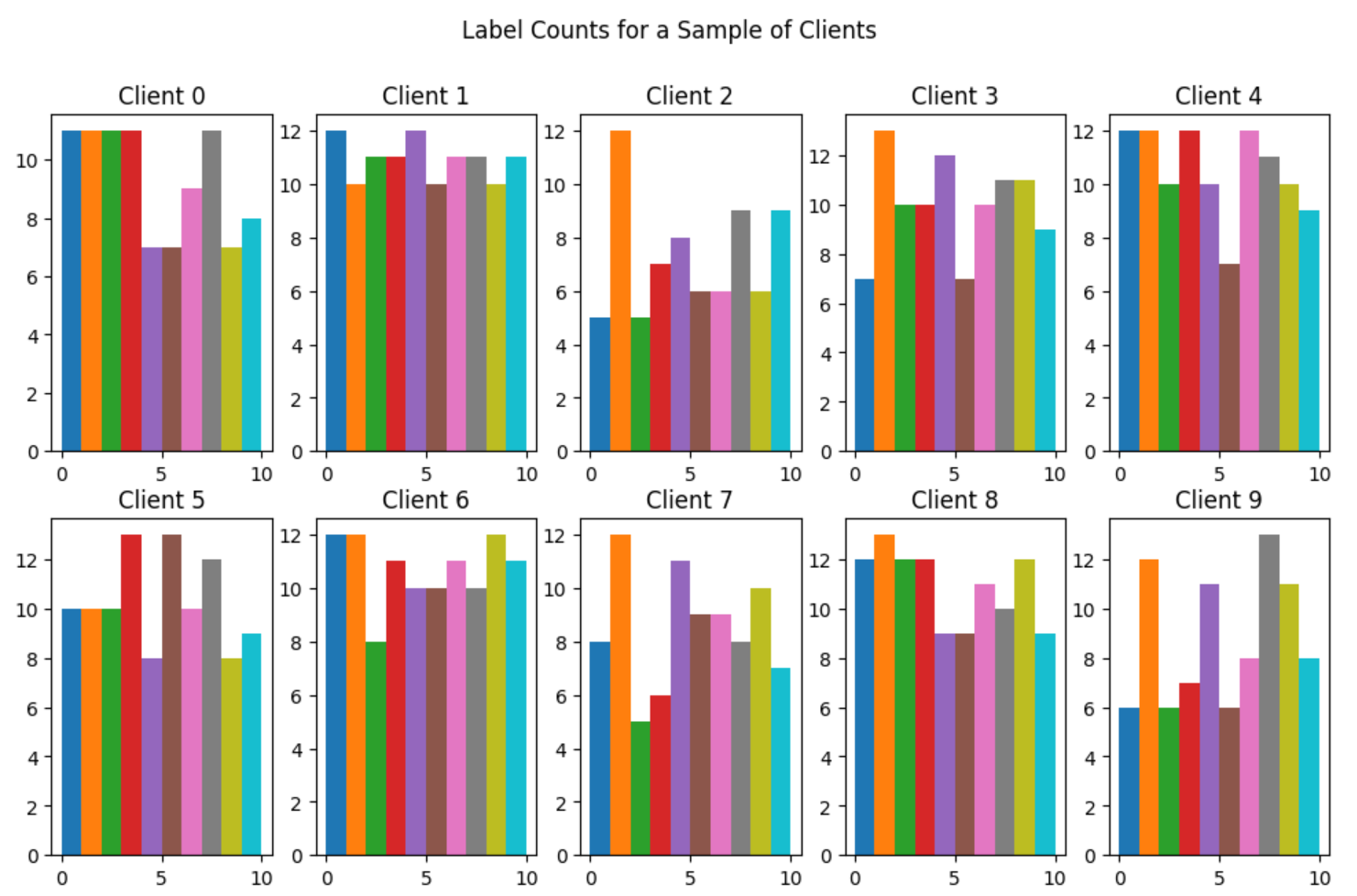 联邦学习框架 Tensorflow Federated (tff) - ZerekGe - 博客园
