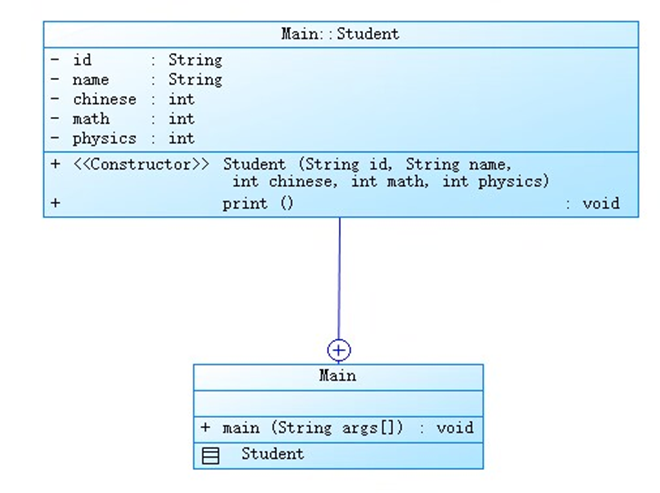 Java学习笔记：PTA的1-3作业总结 - 吲哚乙酸 - 博客园