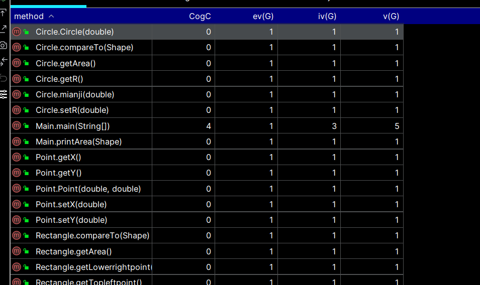 PTA_JAVA第二次作业 - 吲哚乙酸 - 博客园