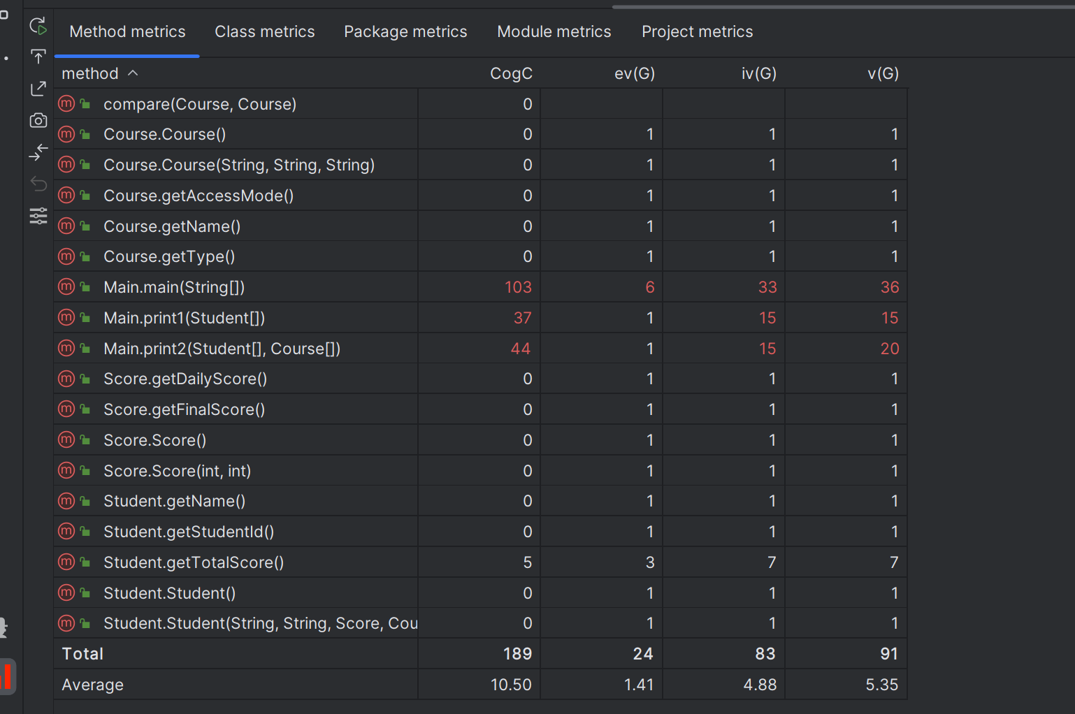 南昌航空大学Java大作业分析blog3 - 凯- - 博客园