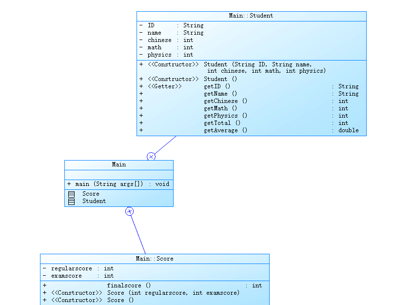 21207328-吴义隆-blog1 - 一只赖宝 - 博客园