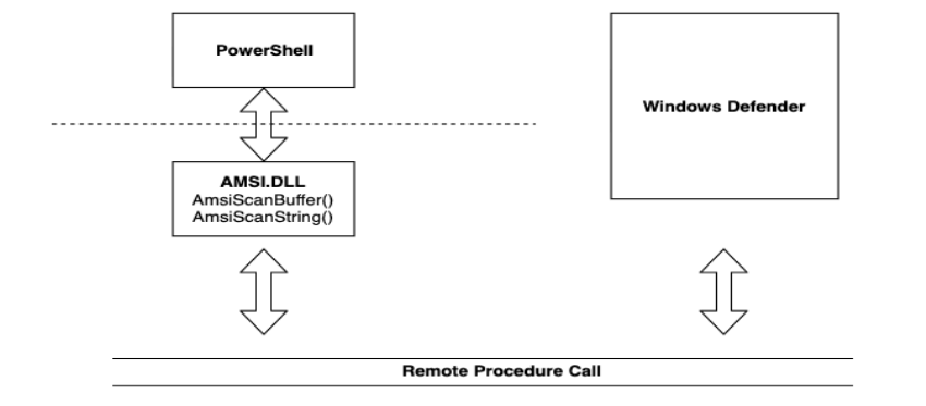 AMSI原理与bypass学习总结 - ONE_OK_ROCK - 博客园