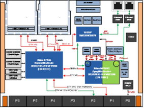 【VPX630】青翼科技基于KU115 FPGA+C6678 DSP的6U VPX通用超宽带实时信号处理平台 - 青翼科技 - 博客园