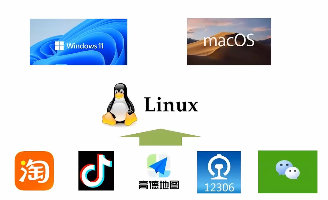Linux系统管理与服务配置——Knowledge and summary No.1 - 慕宸一 - 博客园