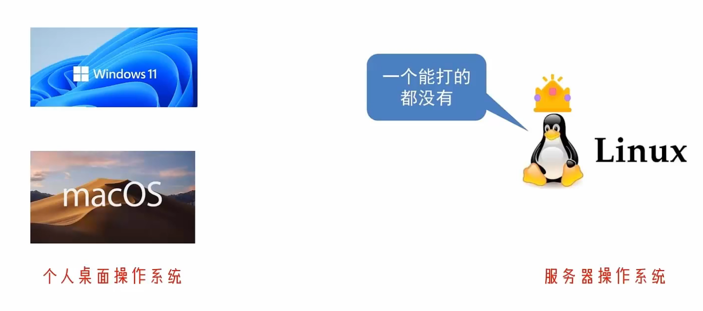 Linux系统管理与服务配置——Knowledge and summary No.1 - 慕宸一 - 博客园