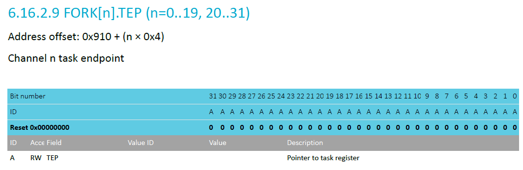 PPI和DPPI的功能及应用说明 - eyes999 - 博客园