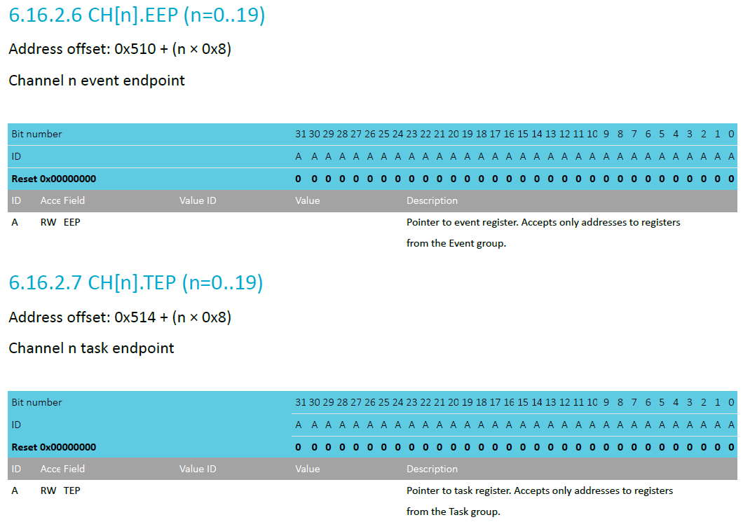 PPI和DPPI的功能及应用说明 - eyes999 - 博客园