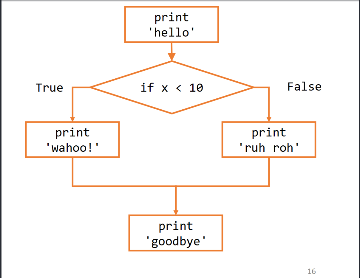 python--条件 - 珺璟-zxy - 博客园
