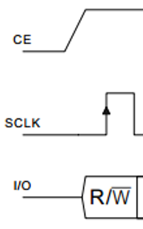 51 单片机[10]：DS1302时钟 - 茴香豆的茴 - 博客园
