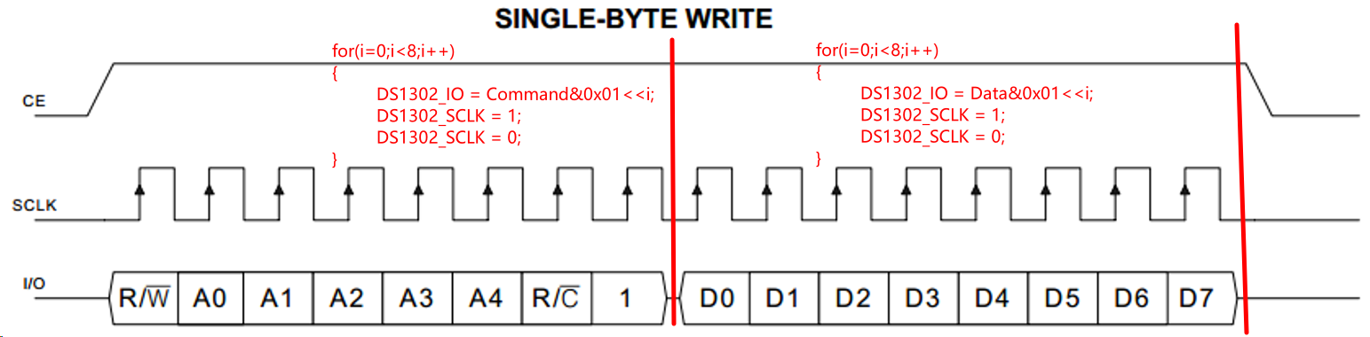 51 单片机[10]：DS1302时钟 - 茴香豆的茴 - 博客园