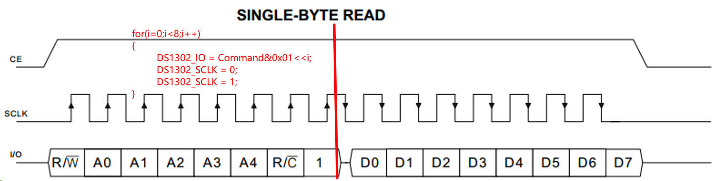51 单片机[10]：DS1302时钟 - 茴香豆的茴 - 博客园