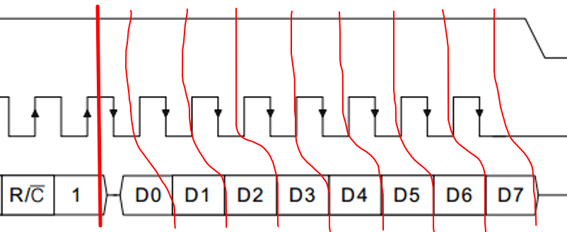 51 单片机[10]：DS1302时钟 - 茴香豆的茴 - 博客园