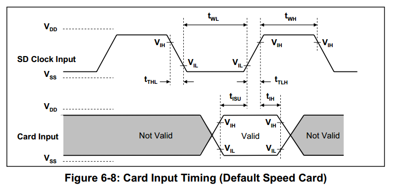 03-sd的基础描述-速率_带宽_引脚_上电_时序_分区等 - drm2017 - 博客园