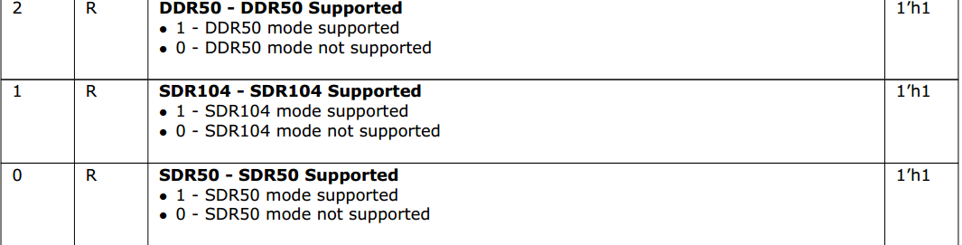 04-sd有哪些模式，如何配置 - drm2017 - 博客园