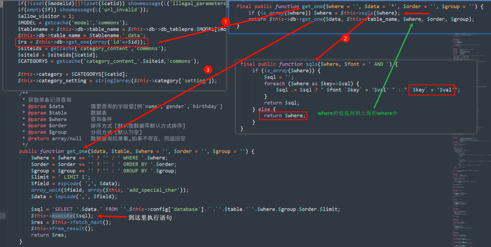 PHPCMS V9.6.0 代码审计 - 牢泠 - 博客园