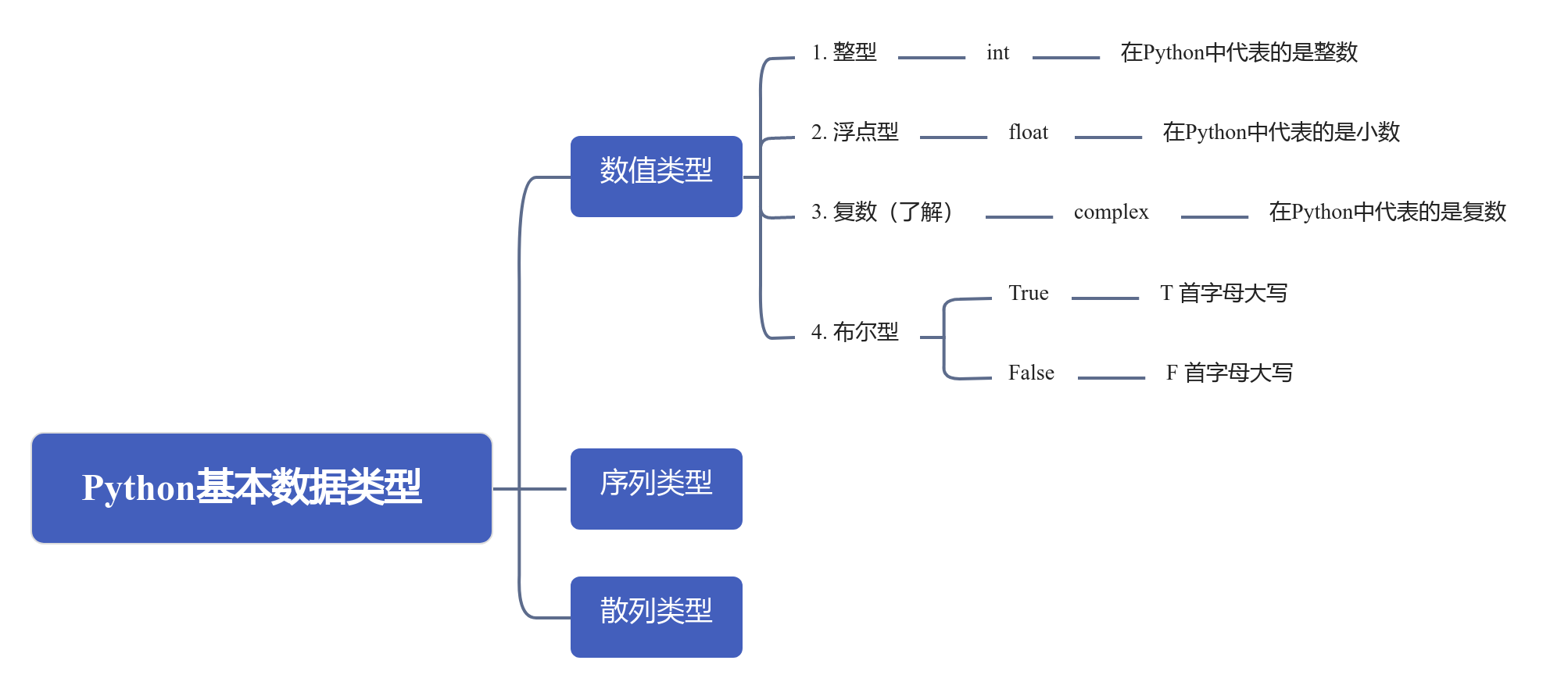 01 数值类型 墨雨塵 博客园