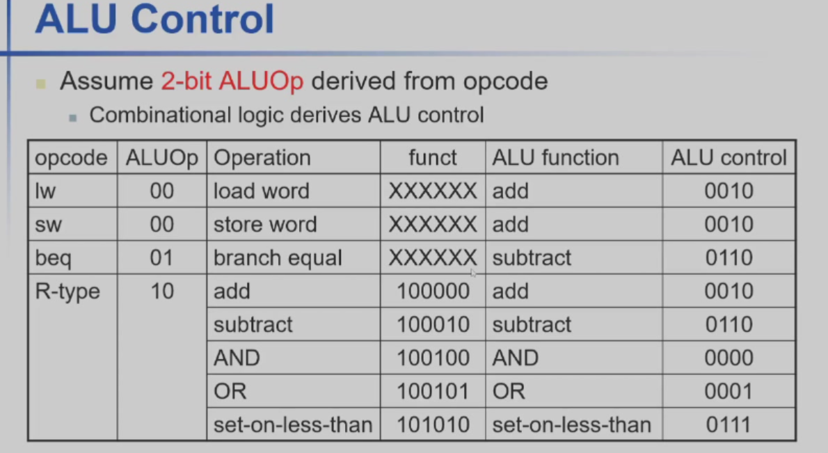 计算机系统原理 - My_Dearest - 博客园