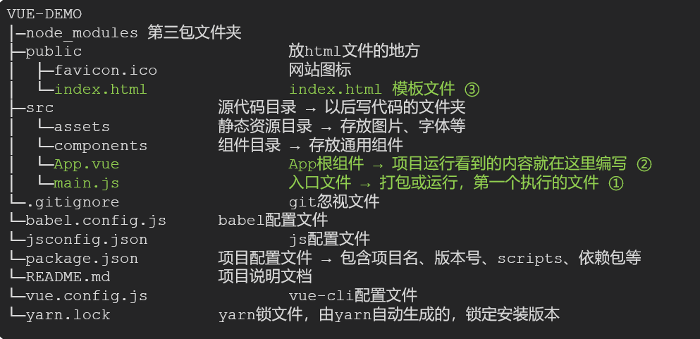 Web前端笔记 14、vue 工程化开发、组件化、组件注册、组件通信子传父父传子、props校验、eventbus、依赖注入、ref Refs