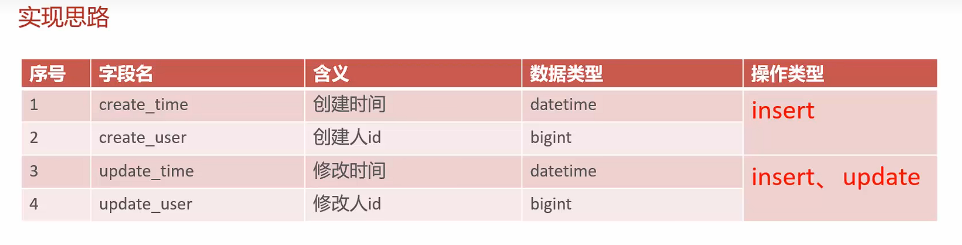 苍穹外卖-day03 - han390 - 博客园