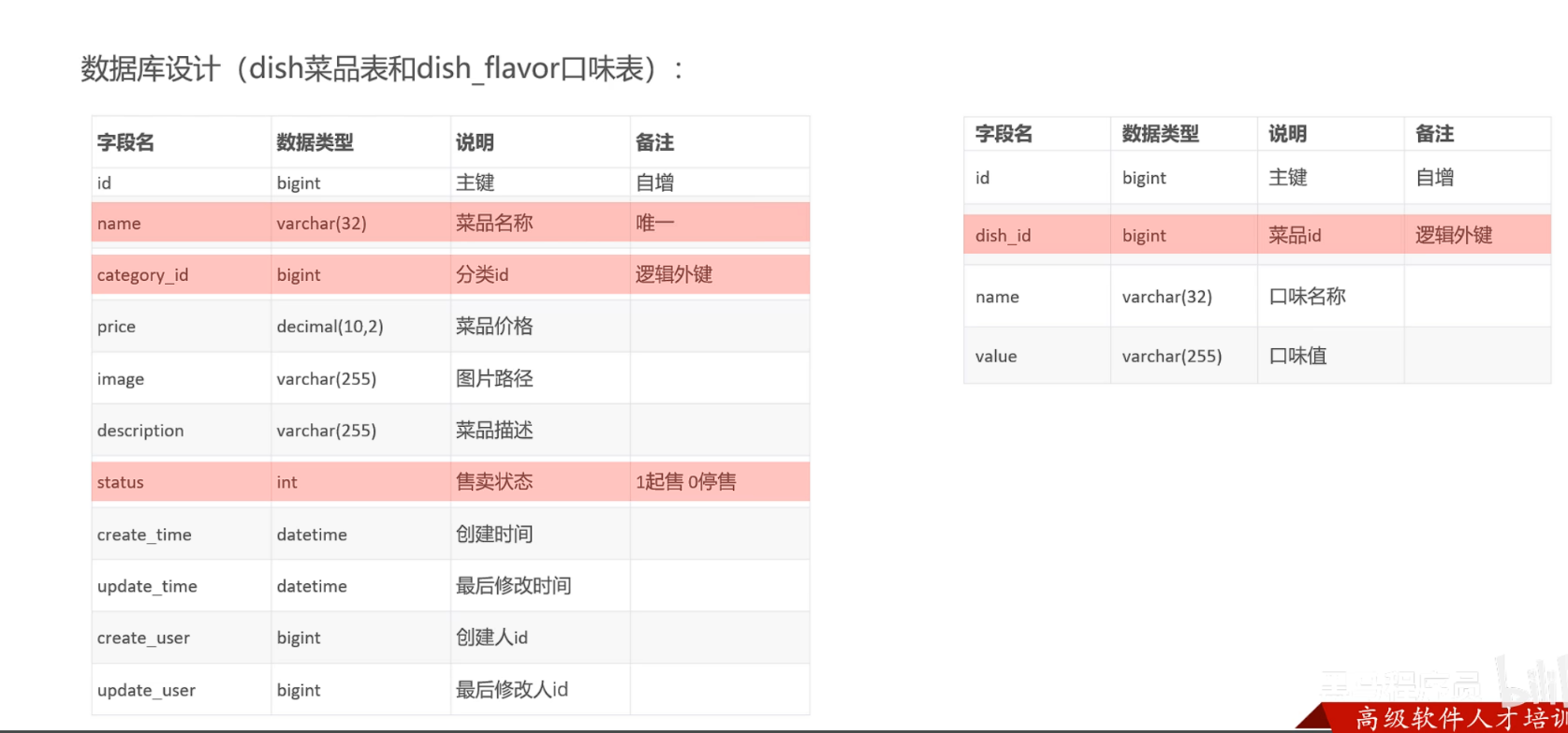 苍穹外卖-day03 - han390 - 博客园