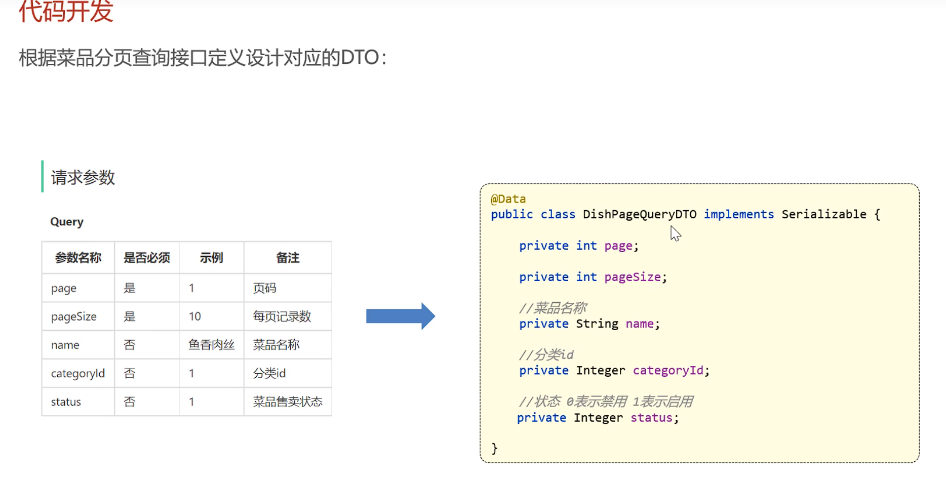 苍穹外卖-day03 - han390 - 博客园
