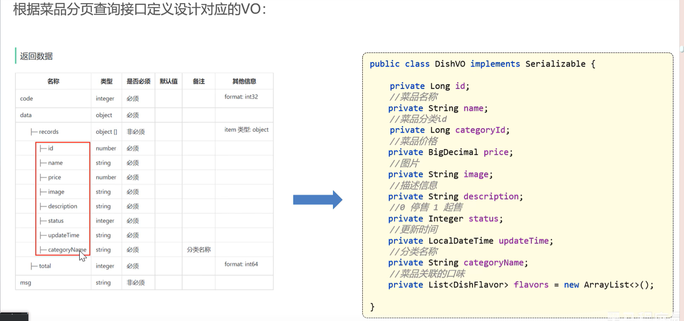 苍穹外卖-day03 - han390 - 博客园